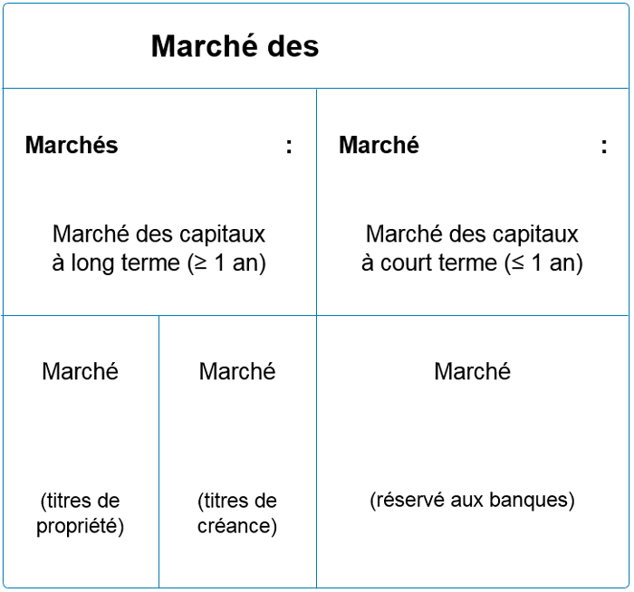 Document 2 p. 126 - Le marché monétaire et le marché interbancaire ...